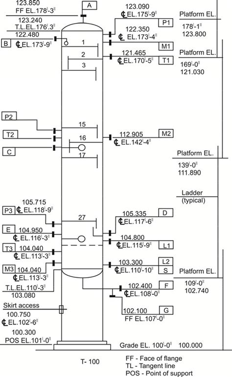 Fundamentals Of Process Plant Layout And Piping Design Uk Ect