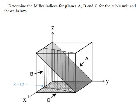 Solved Determine The Coordinates At Points A F For The Cubic Chegg Com