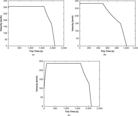 figure 1 from real time energy saving optimization for multiple trains
