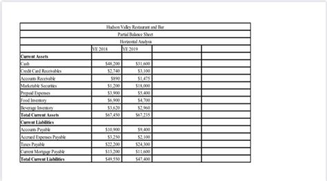 5 calculate minimum average check projections for