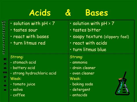Examples Of Acids