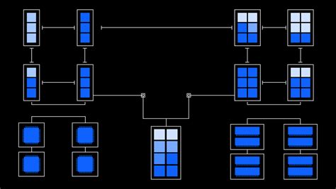 Composable Disaggregated Infrastructure Ibm Research