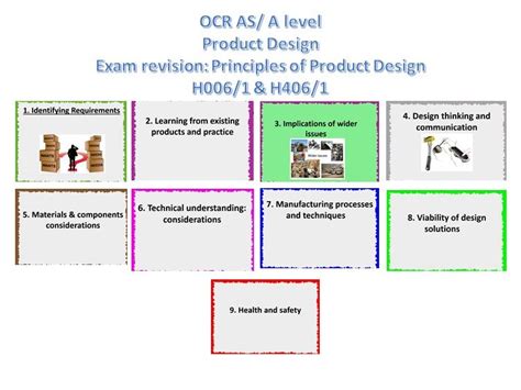 OCR A Level Product Design H006 H406 Exam Revision Teaching Resources