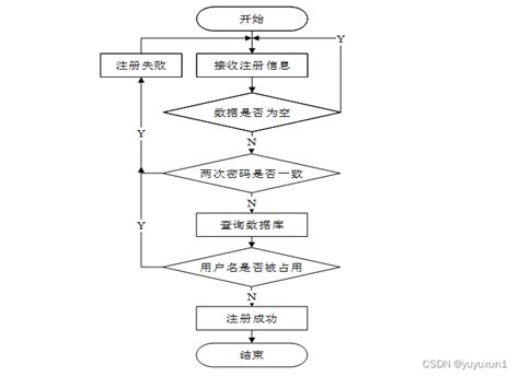 Ssm酒店管理系统的设计和实现 毕业设计 附源码260839酒店管理系统设计与实现 Csdn博客