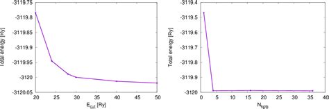 Figure 16 From Porting Of Codes And Atomic Scale Conﬁgurations