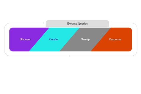 Autonomous Threat Sweeper For Proactive Soc Efficiency