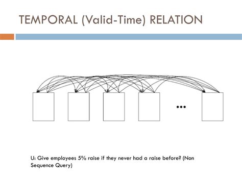 ppt tsql 2 query language for temporal data powerpoint presentation