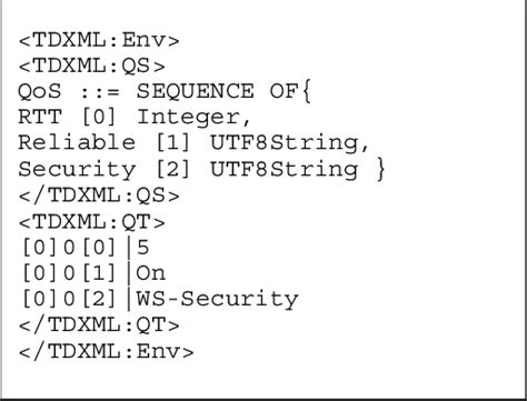 An Example Showing A Block Of Tdxml Data Representing The Qos