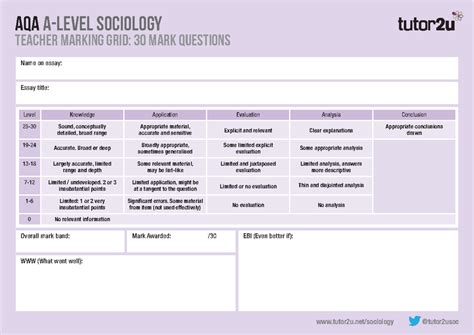 Aqa A Level Sociology 302010 Marks Marking Grids Teacher Marking Grid
