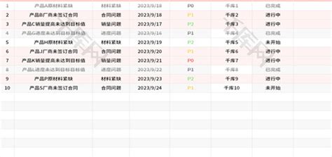 待解决问题清单表excel模板 免费excel表格模板下载 千库网