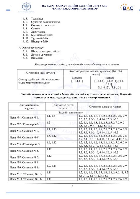 Зээлийн шинжилгээ Pdf