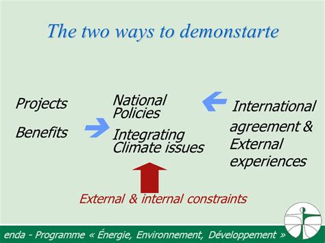 Enda Programme Énergie Environnement Développement Developmemt