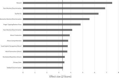 Paradigm Analysis Of The Ale Derived Cluster Network Only Domains With