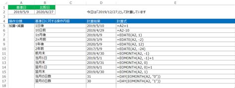 エクセル関数による日付操作早見表｜加算減算・書式設定
