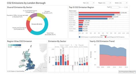 Create Interactive Tableau Dashboards By Hiragul9351 Fiverr