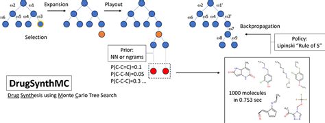 Ai For Drug Discovery Drugsynthmc To Make Finding New Medication More
