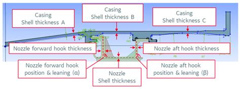 Geometrical Parameters Dedicated For Optimization Download Scientific Diagram