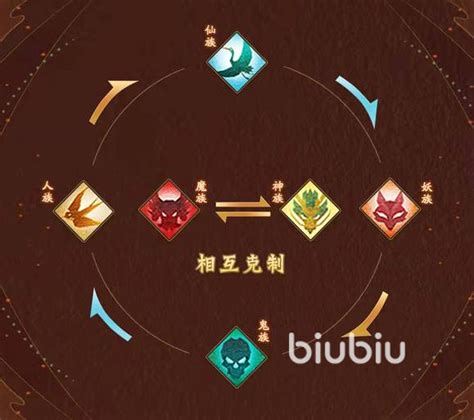 神仙道3广寒仙子技能属性详解 广寒仙子阵容搭配分享biubiu加速器