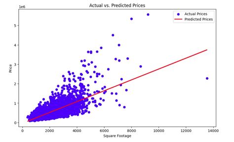 [video] iniyan k on linkedin dataanalysis machinelearning