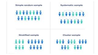 Sampling Basics Of Testing Hypothesis Sampling Essence Of Sampling