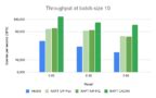 Accelerating Vector Search Fine Tuning Gpu Index Algorithms Nvidia