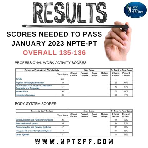 Bhupinder Singh On Linkedin Npteff Janresults Passwithpride