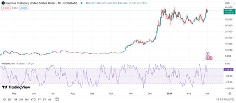 Injective Price Prediction 2024 2030 INJ Forecast Switchere