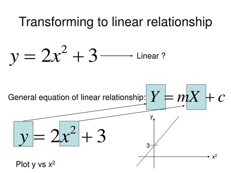 Ppt Linear Law Powerpoint Presentation Free Download Id5575717