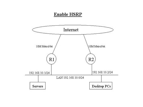 Hsrp Config Cisco Community