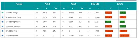 Detailed Row After Clicking On · Issue 4744 · Wenzhixinbootstrap