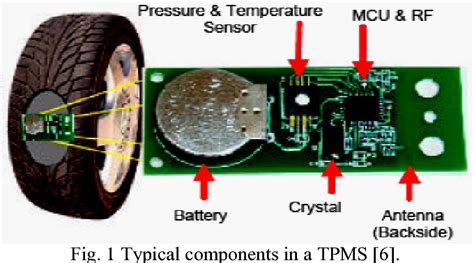 Figure 1 From Fmea Of System In Package Sip Based Tire Pressure