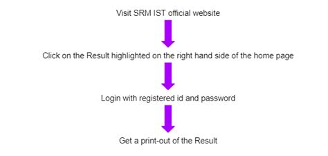 SRMJEE Phase 2 Result 2023 Check Result Date Updates