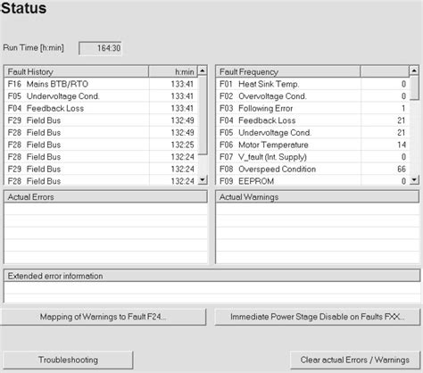 Status Faultswarnings