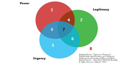 Stakeholder Mapping What Is It For Kiroyan Partners