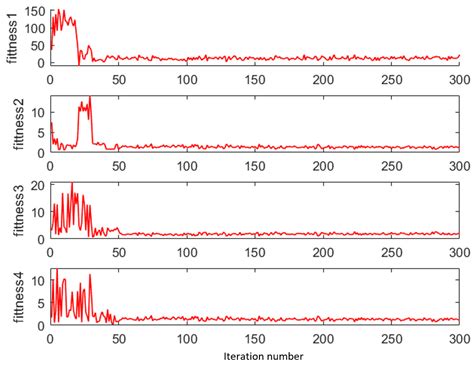 A New Hybrid Positioning Method By Fusion Of Bds And 5g Signal Using