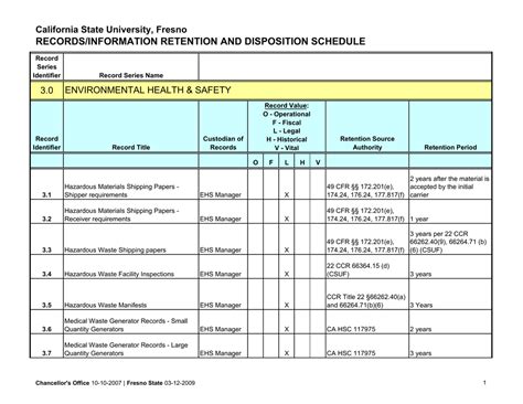 Recordsinformation Retention And Disposition Schedule California State