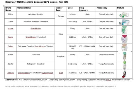 Copd — Dr Owen Dempsey Consultant Respiratory Physician