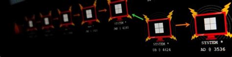 Hackthebox Cpts Oscp Cybersecurity Penetrationtesting Redteam