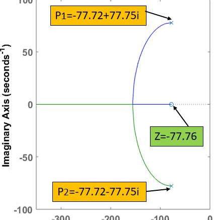 PFC Closed Loop Control Systems A Voltage Loop B Current Loop Download Scientific Diagram
