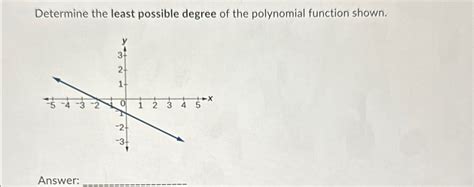 Solved Determine The Least Possible Degree Of The Polynomial Chegg