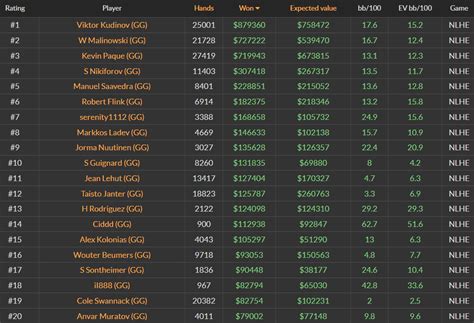 2022 Biggest Cash Game Winners By Limit 4th And Final