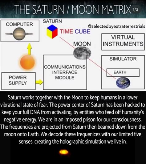 Saturn Moon Matrix The U C I