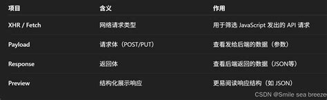 什么是 Xhr 和 Fetch？fetch Xhr Csdn博客