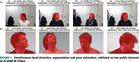 Figure 1 From Cross Domain Multitask Model For Head Detection And
