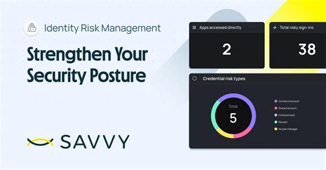 Identity Risk Management Savvy Security