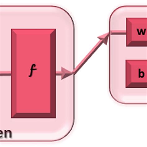 a diagram of the structure of the nonlinear autoregressive with