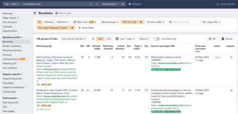 How To Measure Pr Performance 2025 Brand24