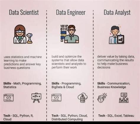 vahide avdullahi on linkedin know the difference data scientist