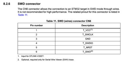 Solved Stlink V3set Question About Adapter Board To Prog