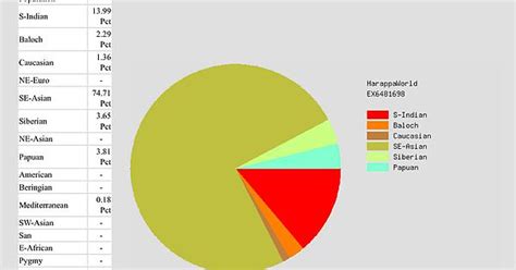 Gedmatch Album On Imgur